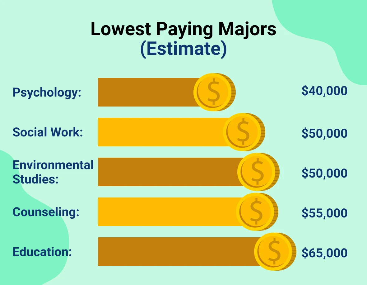 Average College Graduate Salary What To Expect After Graduation